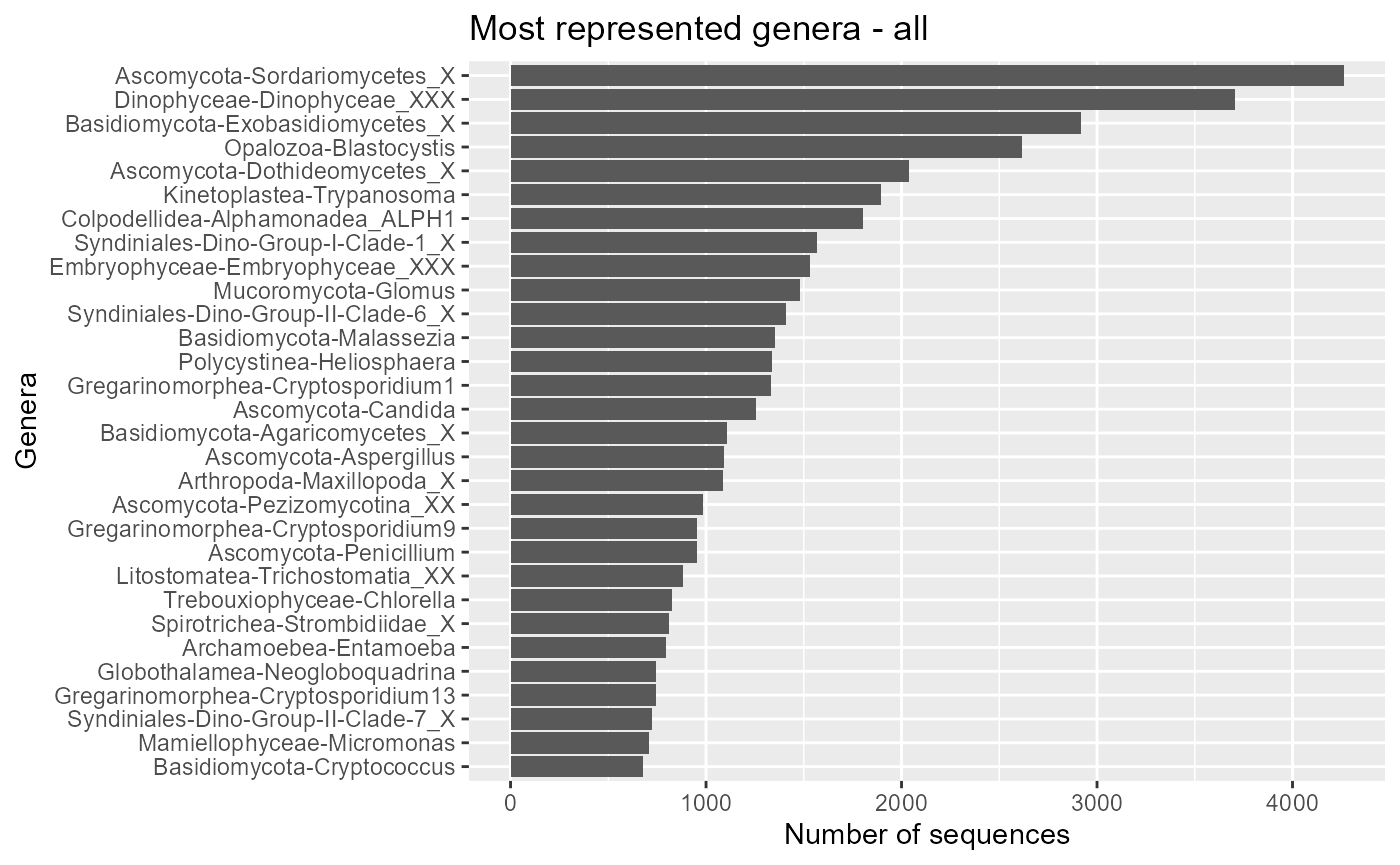 PR2 statistics • pr2database